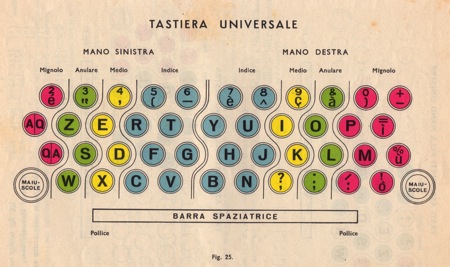 From the lost drawer: 1957 Italian typing manual | Riccardo Mori